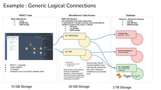 TigerGraph UI Toolkits Financial Crimes | PPT