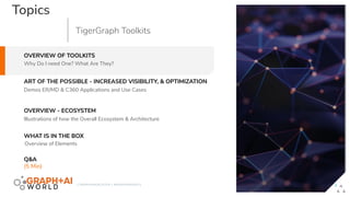 TigerGraph UI Toolkits Financial Crimes | PPT