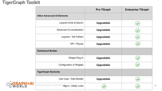 TigerGraph UI Toolkits Financial Crimes | PPT