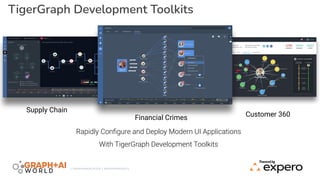 TigerGraph UI Toolkits Financial Crimes | PPT
