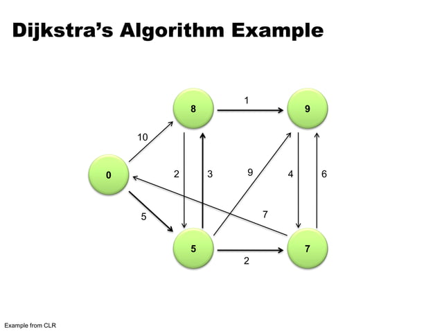 Graph Algorithms - Map-Reduce Graph Processing | PDF Graph Algorithms - Map-Reduce Graph Processing | PDF