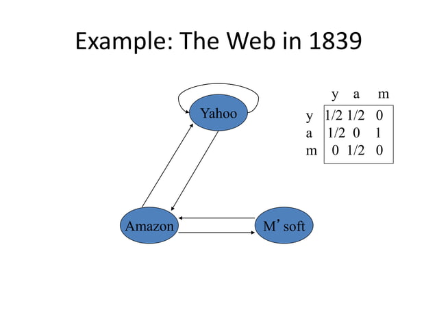 Graph Algorithms - Map-Reduce Graph Processing | PDF