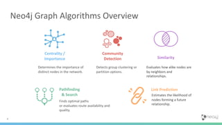 Graph Data Science DEMO for fraud analysis | PPT