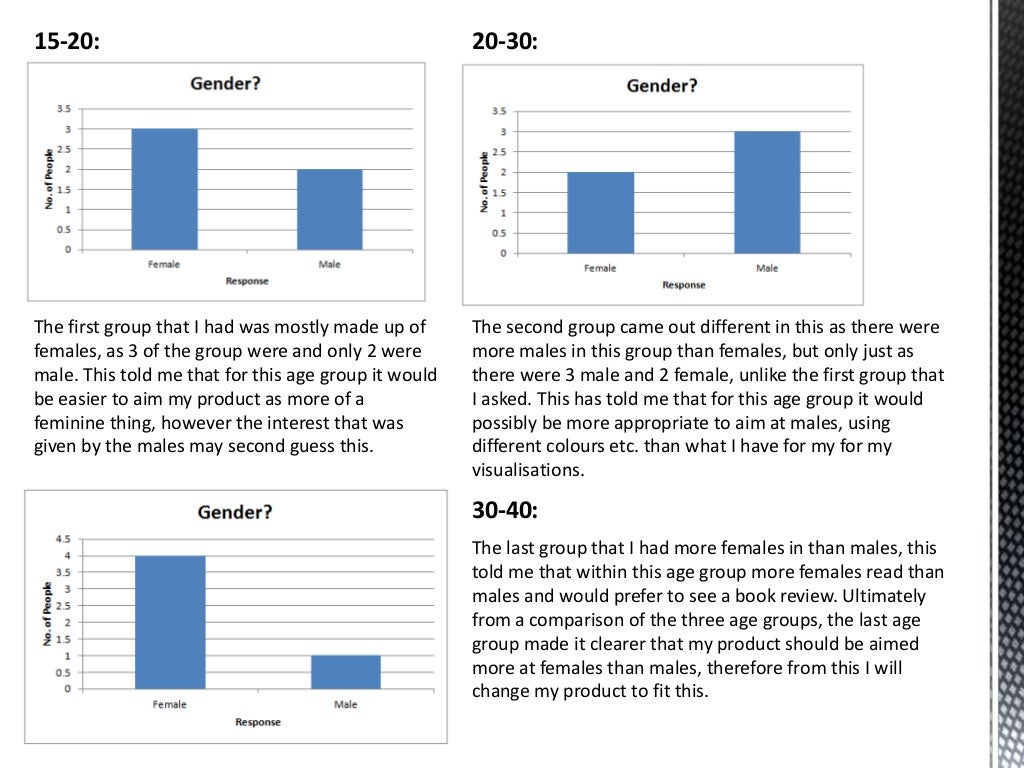Graph Analysis Graph Analysis