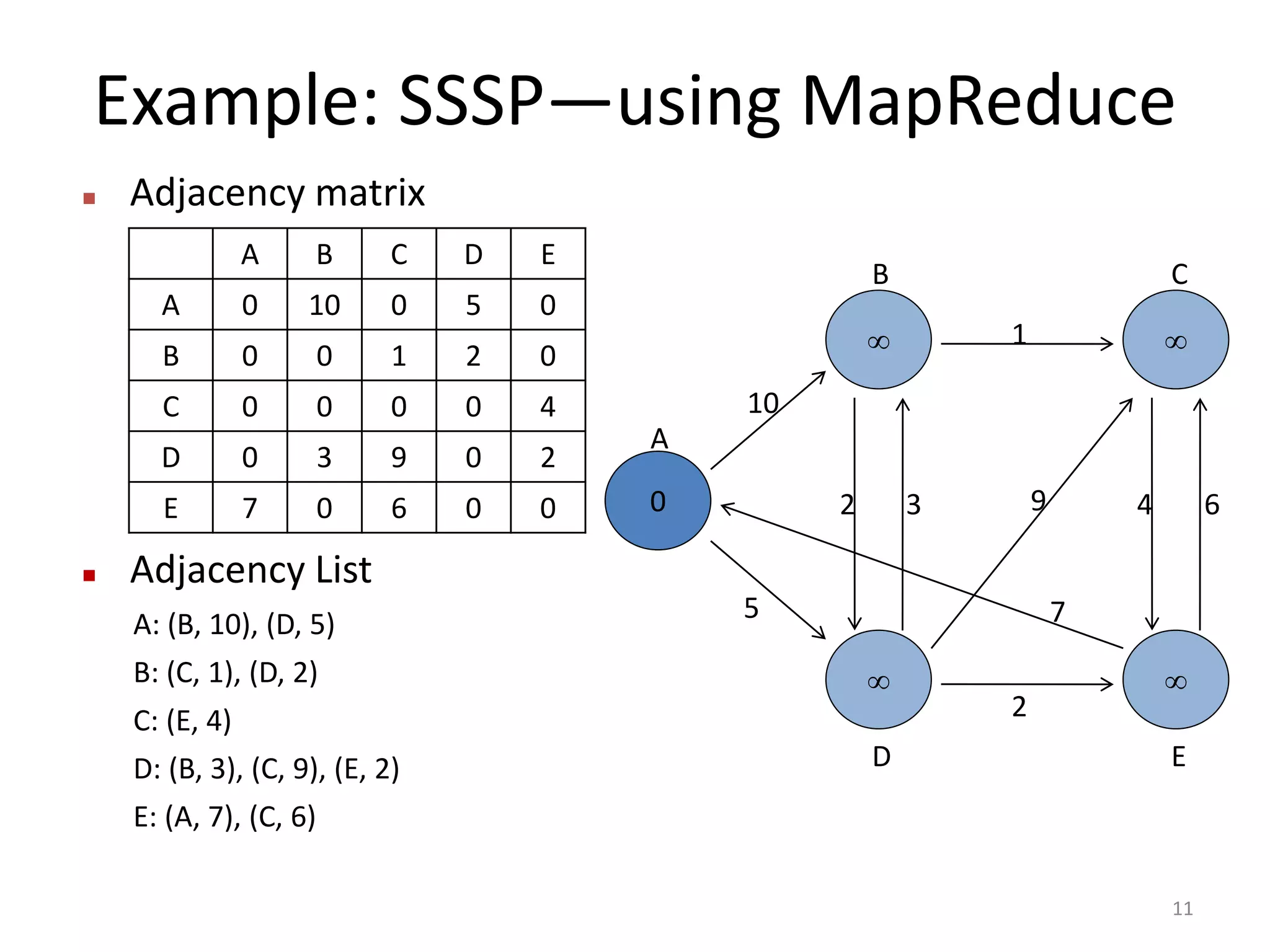 Graph analysis platform comparison, pregel/goldenorb/giraph | PPTX