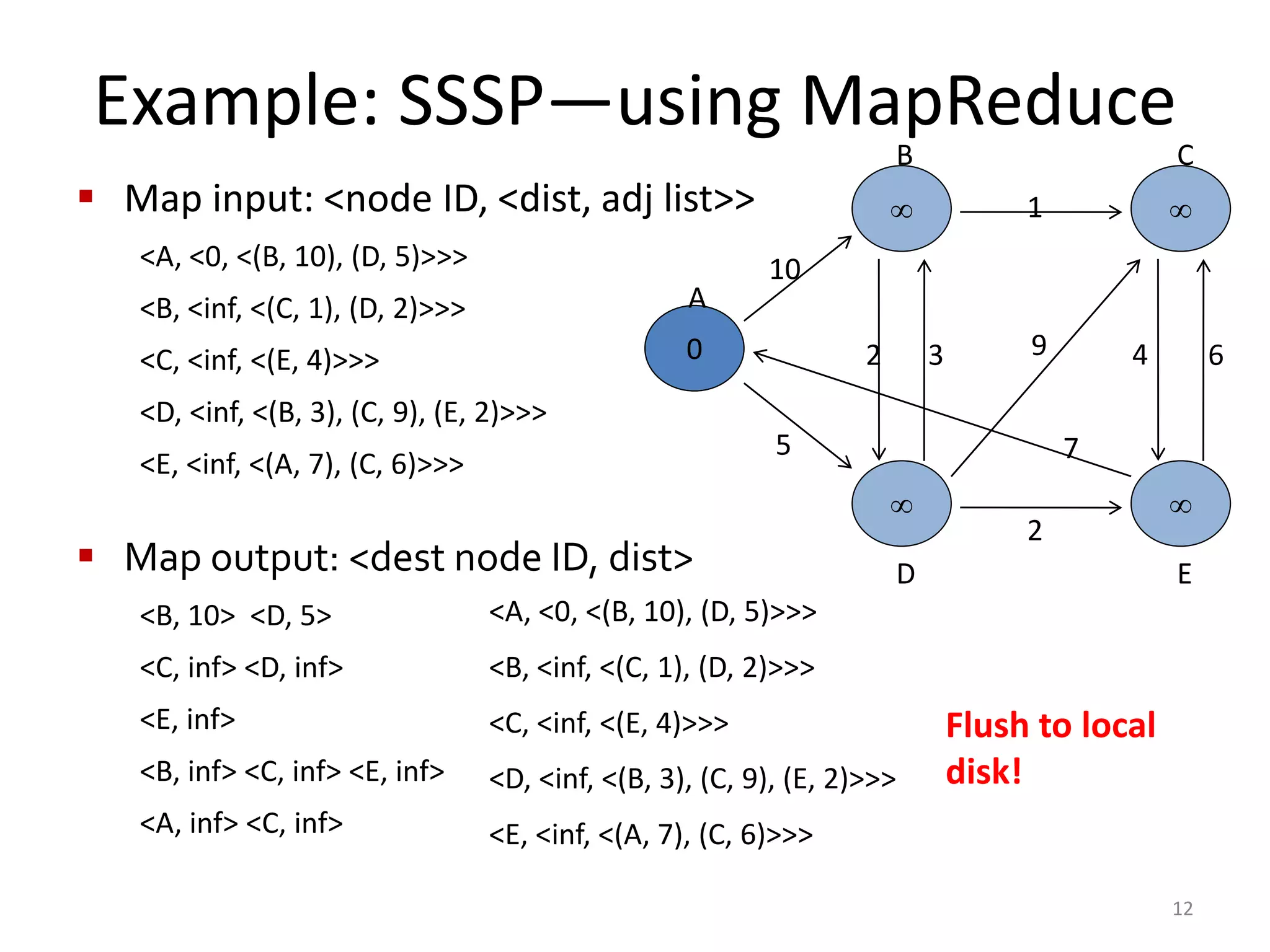 Graph analysis platform comparison, pregel/goldenorb/giraph | PPT