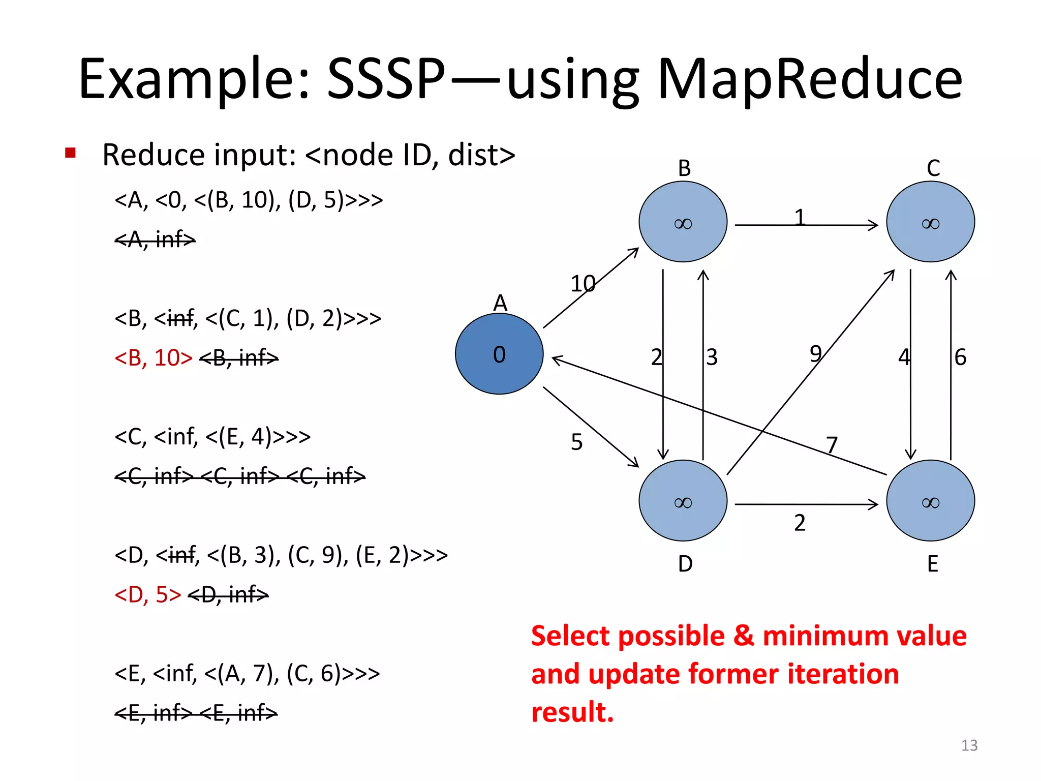 Graph analysis platform comparison, pregel/goldenorb/giraph | PPT
