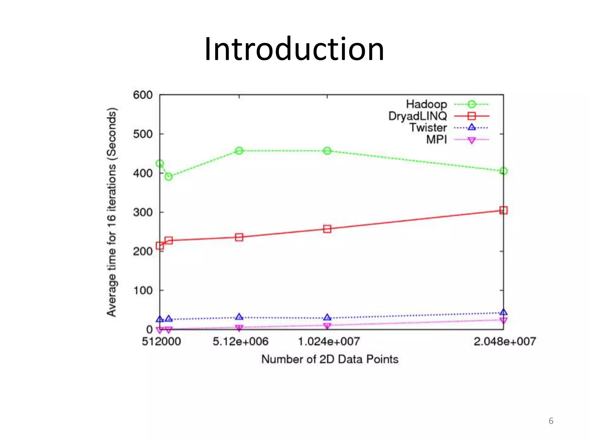 Graph analysis platform comparison, pregel/goldenorb/giraph | PPTX