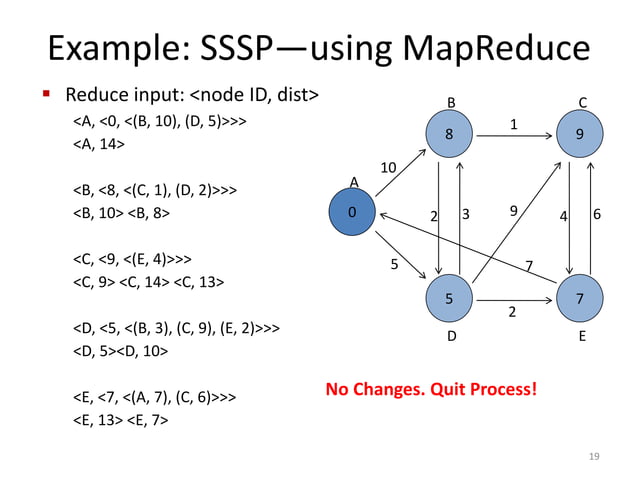 Graph analysis platform comparison, pregel/goldenorb/giraph | PPT