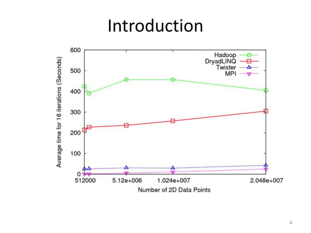 Graph analysis platform comparison, pregel/goldenorb/giraph | PPT