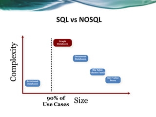 Graph analytic and machine learning | PDF | Databases | Computer Software and Applications