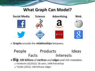 Graph analytic and machine learning | PDF | Databases | Computer Software and Applications