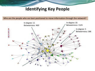 Graph analytic and machine learning | PDF | Databases | Computer Software and Applications