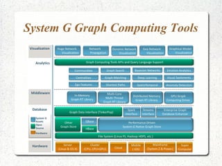 Graph Analytics for big data | PPT