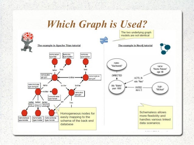 Graph Analytics for big data