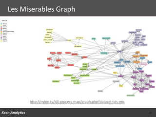 Graph Analytics in Social Networks | PPTX | Databases | Computer Software and Applications