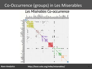 Graph Analytics in Social Networks | PPTX | Databases | Computer Software and Applications