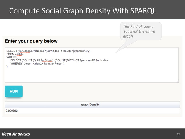 Graph Analytics in Social Networks | PPTX | Databases | Computer Software and Applications
