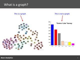 Graph Analytics in Social Networks | PPTX | Databases | Computer Software and Applications