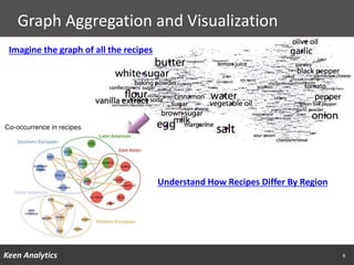 Graph Analytics in Social Networks | PPTX | Databases | Computer Software and Applications