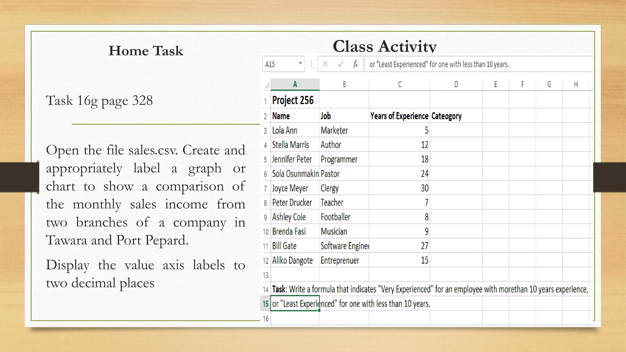 Cambridge IGCSEICT Graph and Chart Work | PPTX