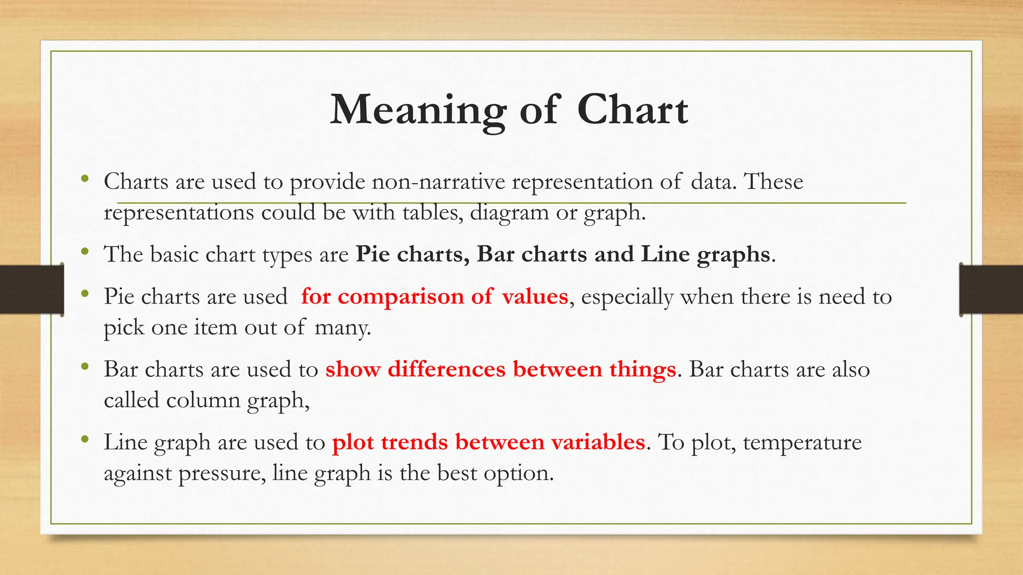 Cambridge IGCSEICT Graph and Chart Work | PPTX