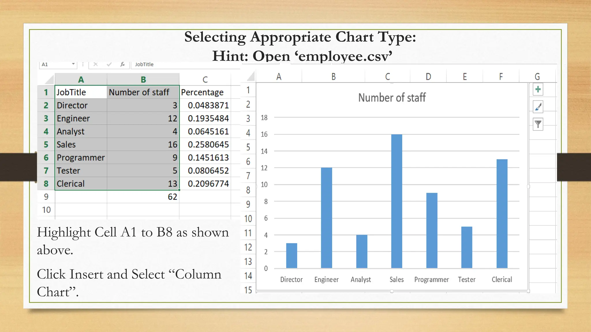 Cambridge IGCSEICT Graph and Chart Work | PPTX