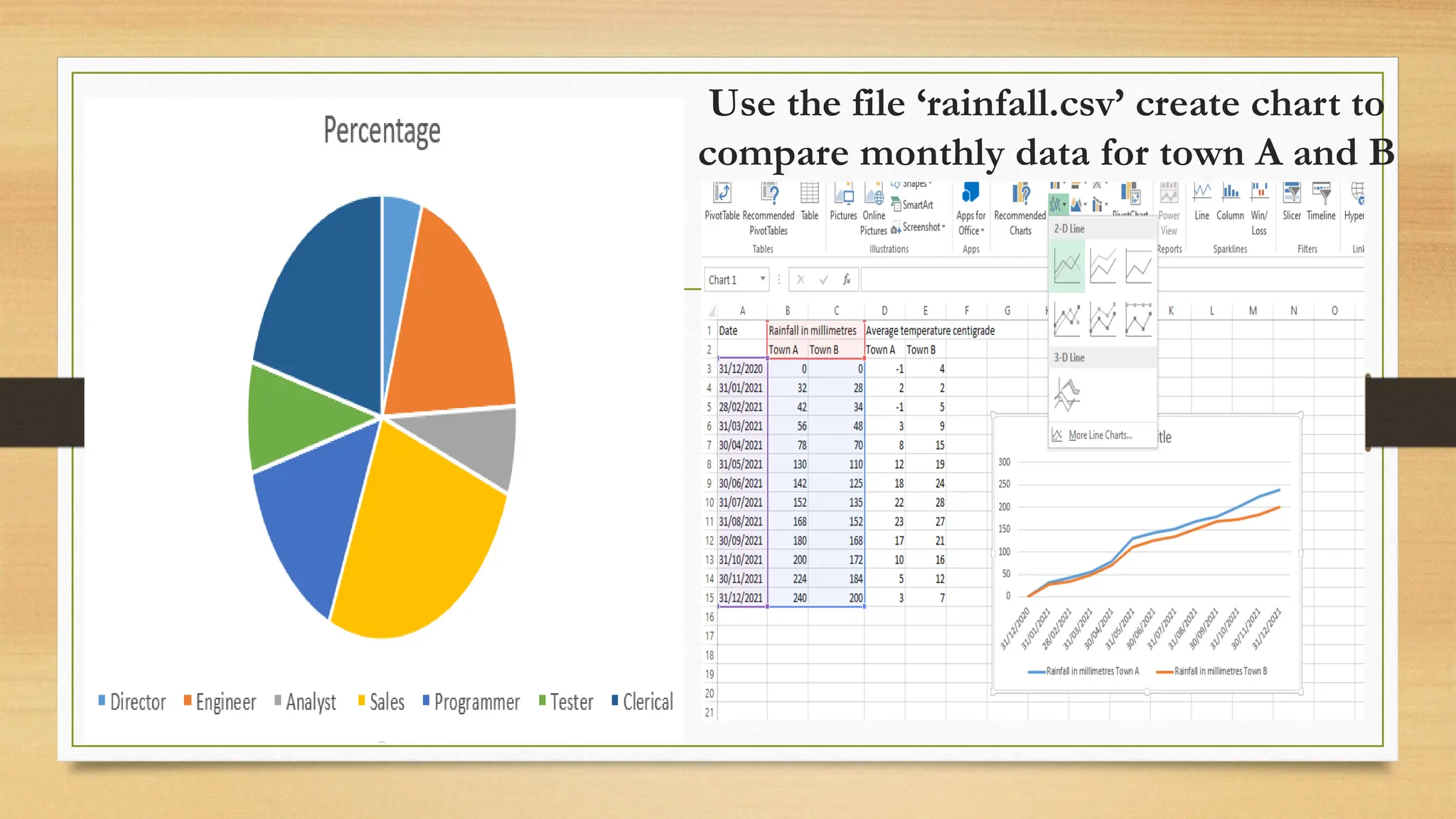 Cambridge IGCSEICT Graph and Chart Work | PPTX