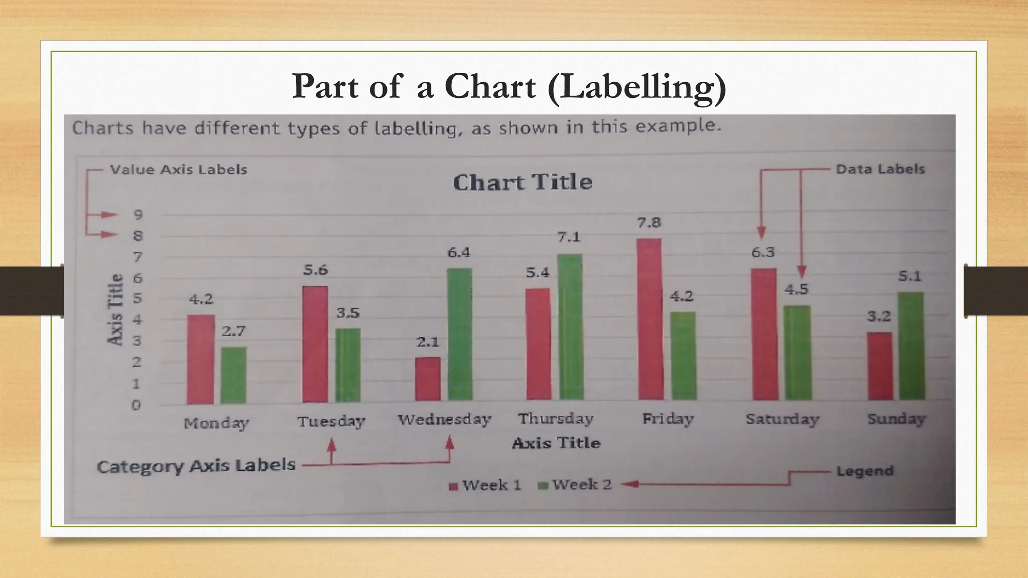 Cambridge IGCSEICT Graph and Chart Work | PPTX