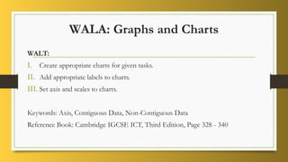 Cambridge IGCSEICT Graph and Chart Work | PPTX