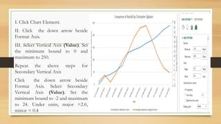 Cambridge IGCSEICT Graph and Chart Work | PPTX