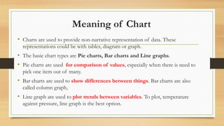 Cambridge IGCSEICT Graph and Chart Work | PPTX