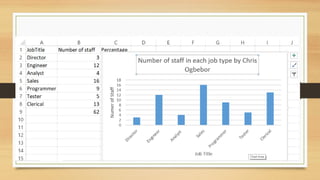 Cambridge IGCSEICT Graph and Chart Work | PPTX
