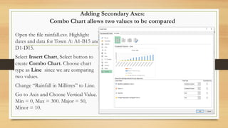 Cambridge IGCSEICT Graph and Chart Work | PPTX