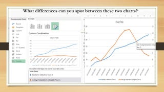 Cambridge IGCSEICT Graph and Chart Work | PPTX