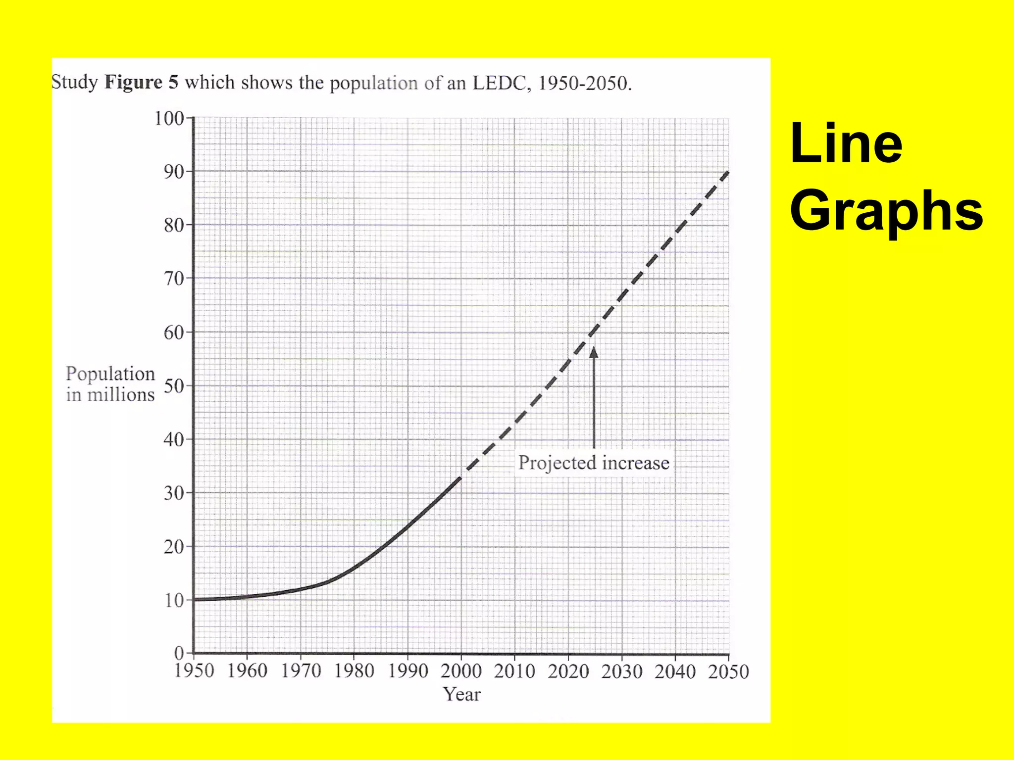 Graph And Map Techniques | PPT | Geography | Science