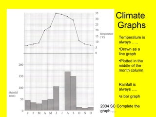 Graph And Map Techniques | PPT