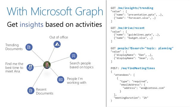 ATD 13 - Enhancing your applications using Microsoft Graph API