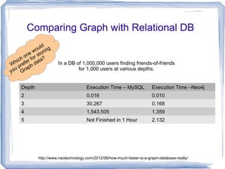 Graph Processing Applications @ HUG | PPT