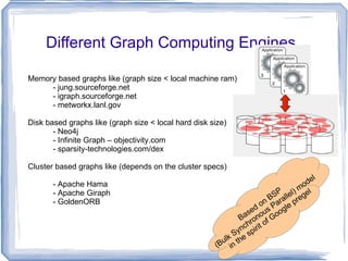 Graph Processing Applications @ HUG | PPT