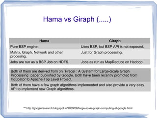 Graph Processing Applications @ HUG | PPT