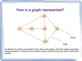 Graph Processing Applications @ HUG | PPT