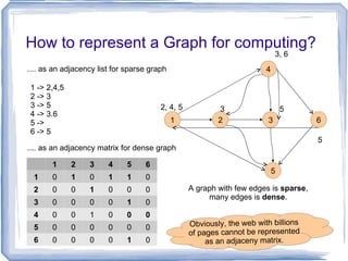 Graph Processing Applications @ HUG | PPT