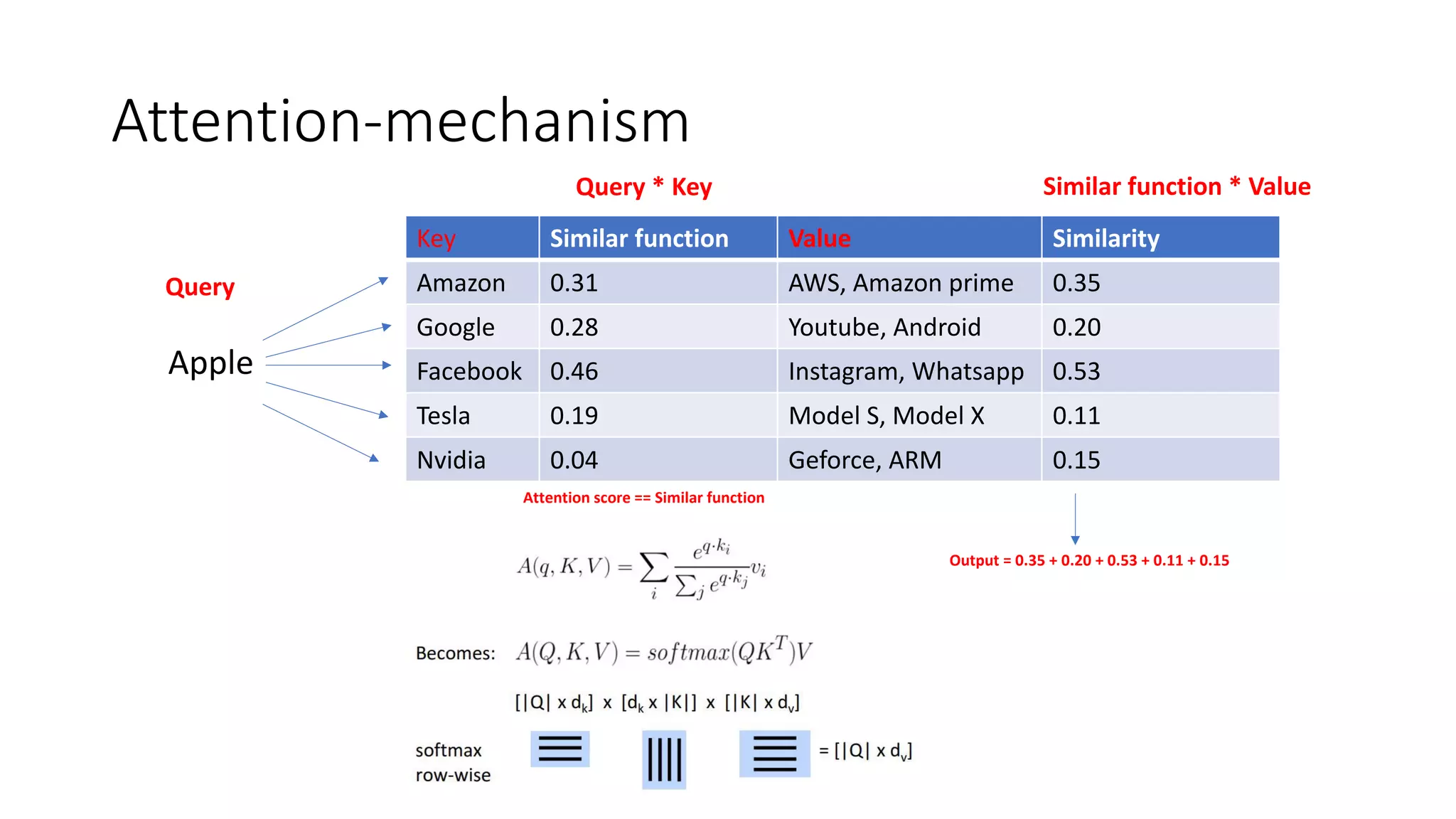 Graph attention network - deep learning paper review | PPT