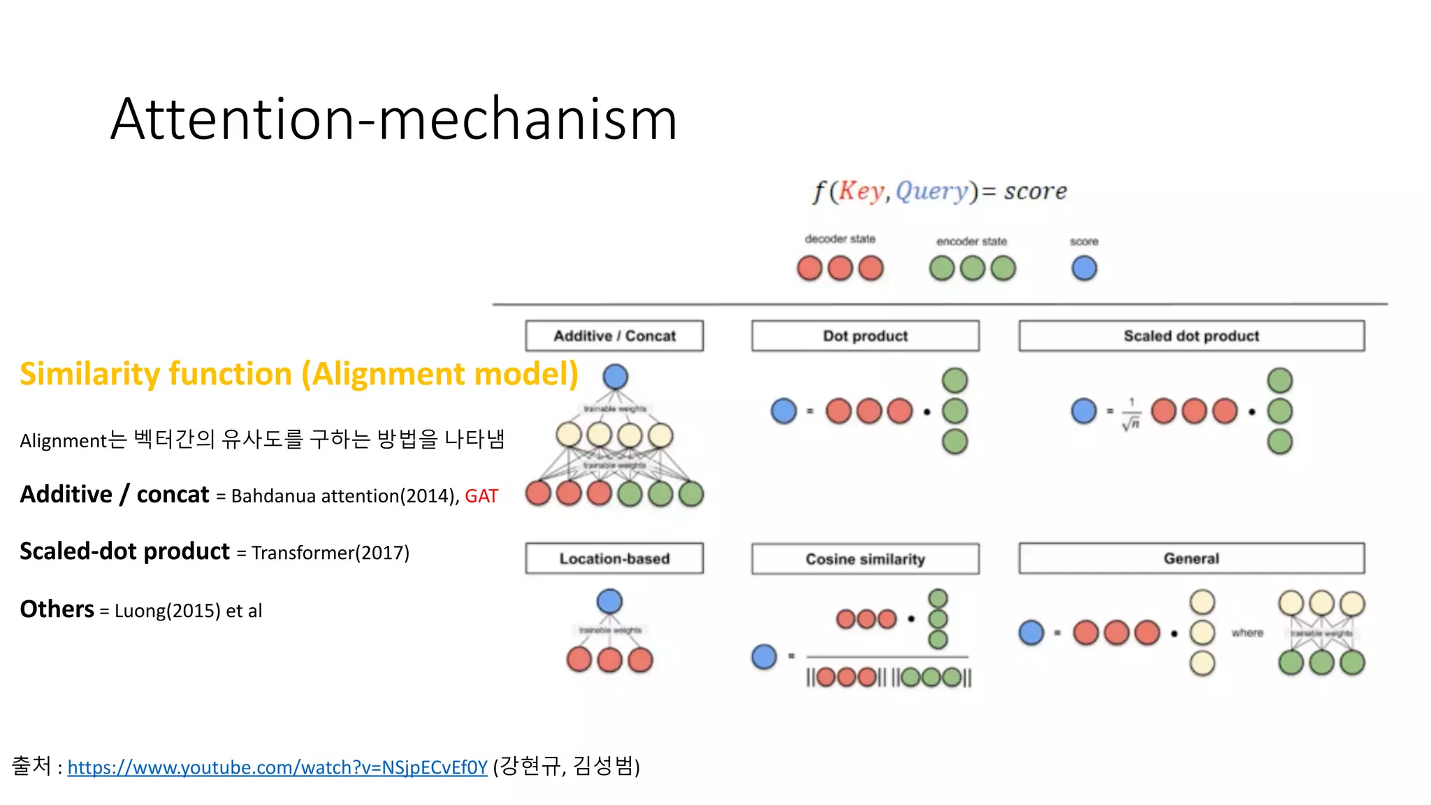 Graph attention network - deep learning paper review | PPT