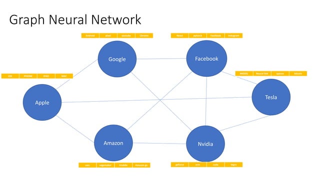 Graph attention network - deep learning paper review | PPT