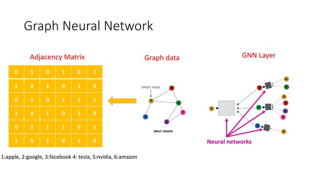 Graph attention network - deep learning paper review | PPT