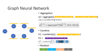Graph attention network - deep learning paper review | PPT