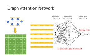 Graph attention network - deep learning paper review | PPT
