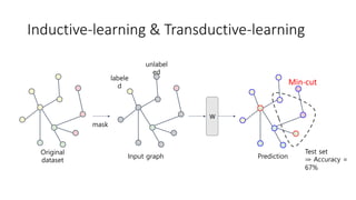 Graph attention network - deep learning paper review | PPT
